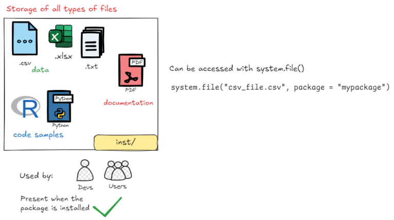 Beyond Functions: How to Enrich an R Package with Data - Rtask