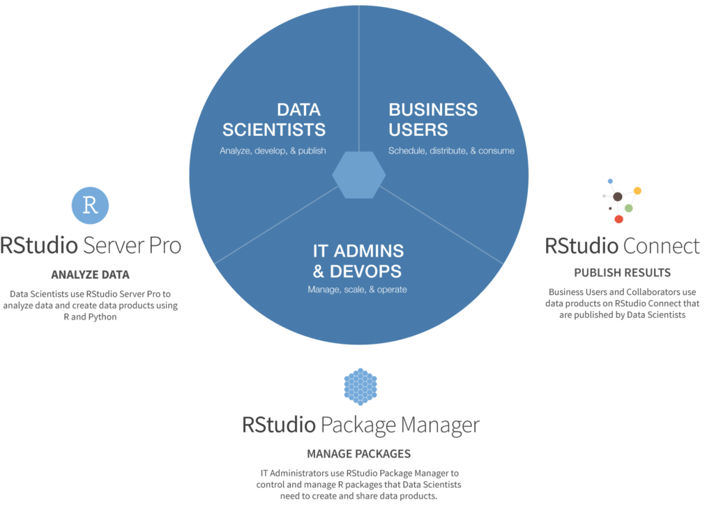 RStudio Workbench / RStudio Server Pro licenses - Rtask
