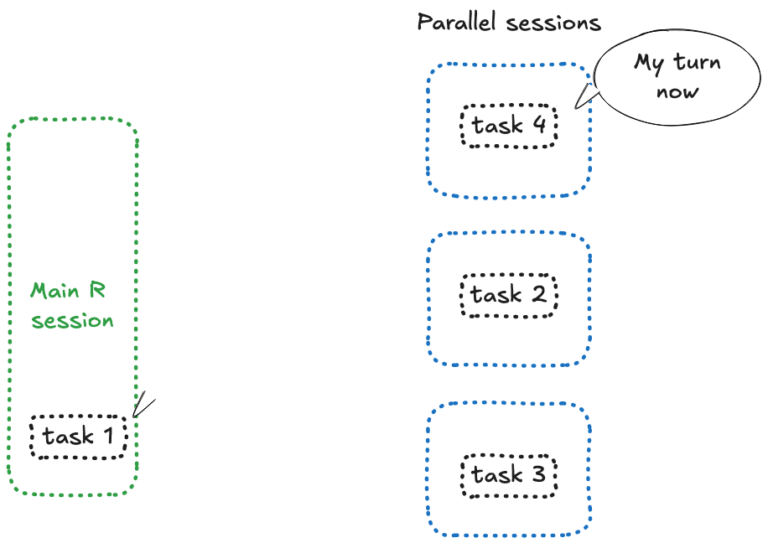 Parallel And Asynchronous Programming In Shiny With Future Promise 5775