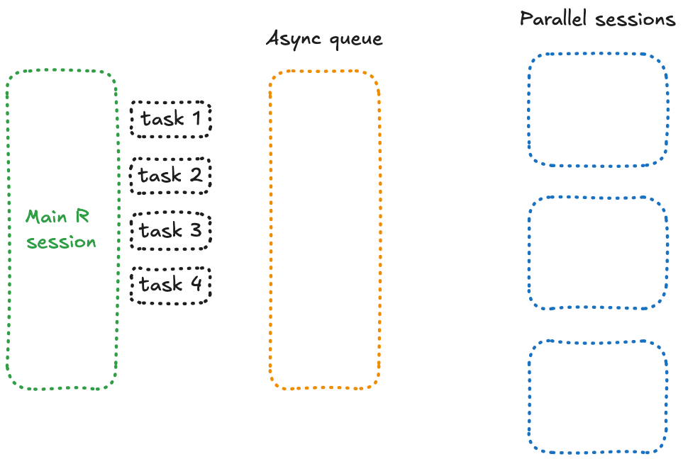 Parallel and Asynchronous Programming in Shiny with future, promise ... Parallel and Asynchronous Programming in Shiny with future, promise ...