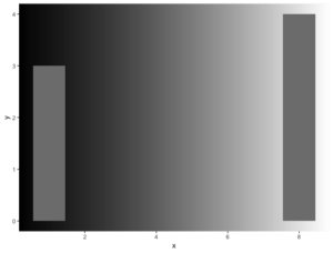 Remaking ‘Luminance-gradient-dependent lightness illusion’ with R – R-Craft