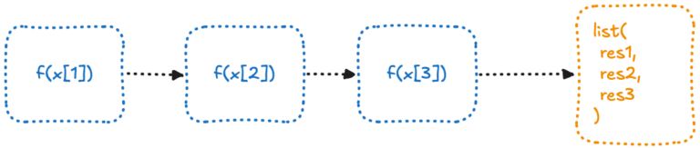 Parallel and Asynchronous Programming in Shiny with future, promise ...